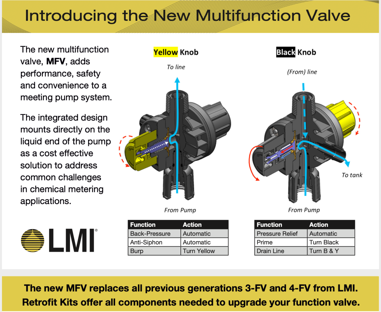 Introducing the New Multifunctional Valve from LMI - Process Components ...